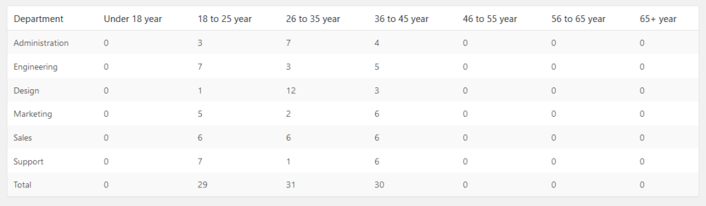 Age Profile
