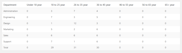 Age Profile