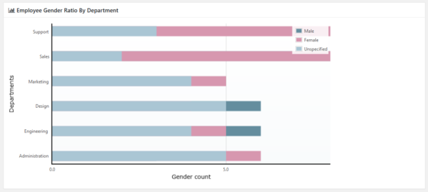 Gender Profile