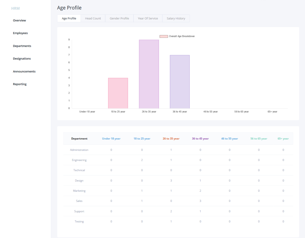 Wp Erp Hr Frontend Extension Documentation Guide To Install And Use