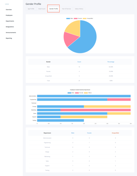 WP ERP HR Frontend Extension Documentation - Guide To Install & Use
