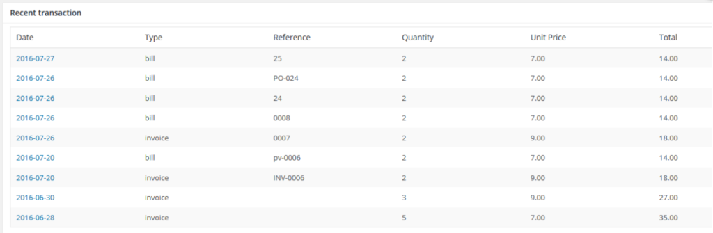 Manage Stocks Using the WordPress Inventory Management Plugin