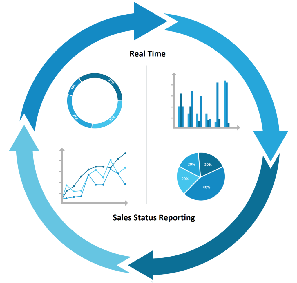 Make Your Sales Process A Pipeline To Success With CRM 'Deals' Software