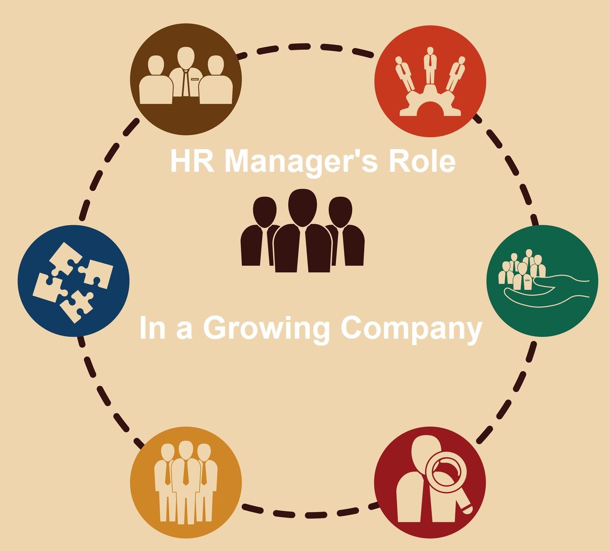 12 Important HR Manager Roles And Responsibilities