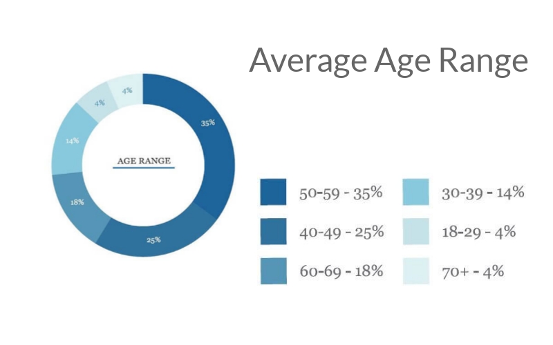Useful SME Statistics to Make a Difference