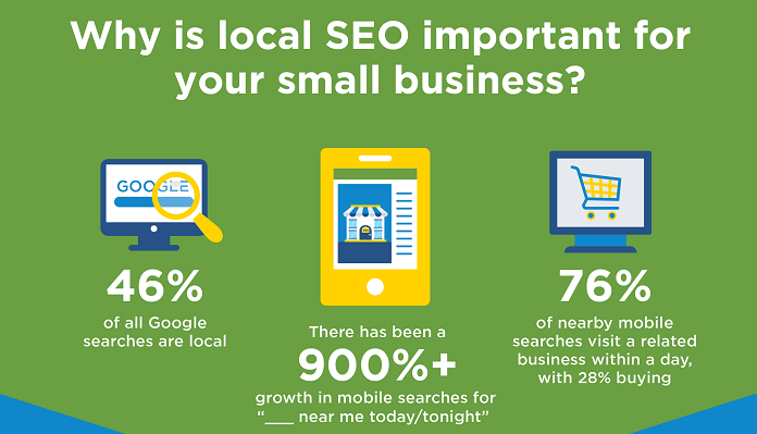 20+ Actionable Tips to Promote Your Online Business Locally