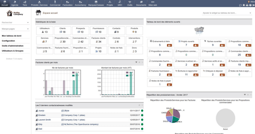 11 Best Open Source ERP Solution for Small & Medium Enterprises