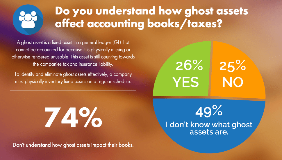 35+ Fascinating Accounting Stats and Facts That You Will Find Amusing