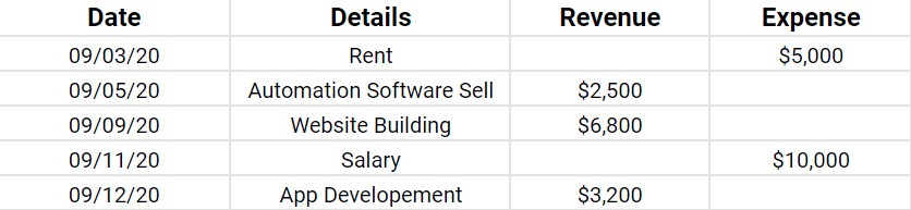 Beginners’ Guide to Bookkeeping (Basics with Reliable Tools)