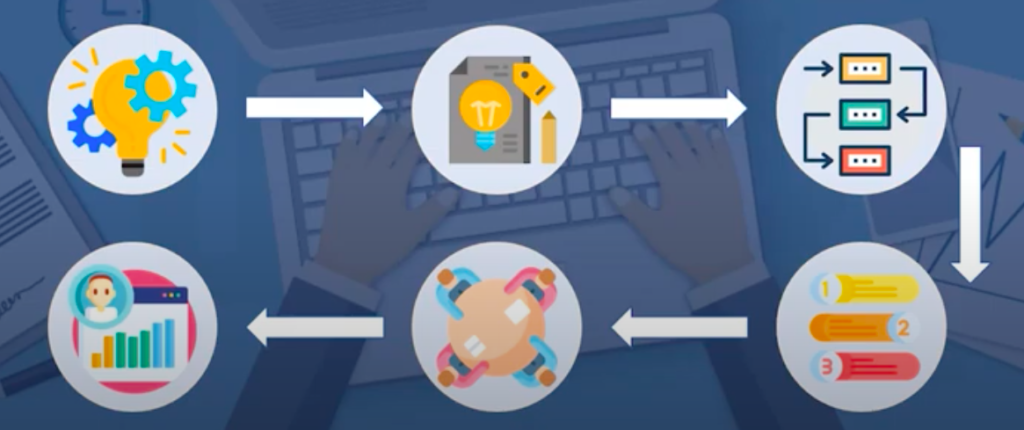 Agile Project Management for Organized Task Administration