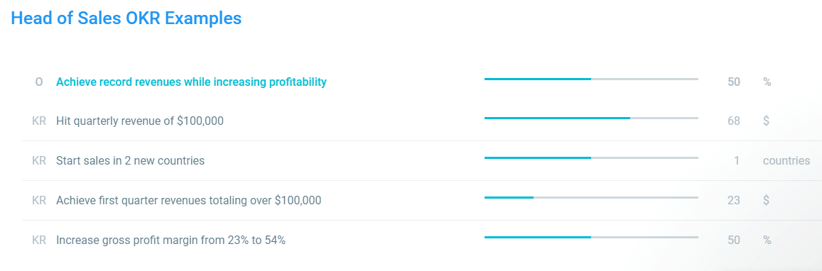 Introducing OKRs: 7 Tips for Winning Sales Goals Using OKR Framework