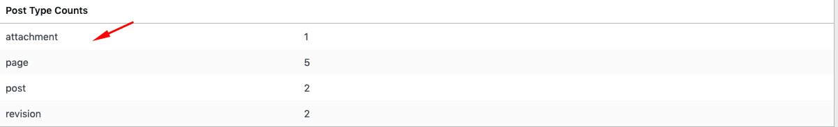 Understanding The ERP System Status Report