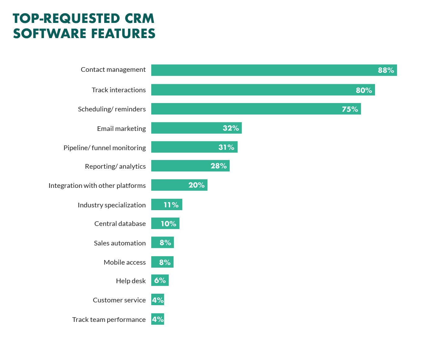 How Customer Relationship Management System Support Targeted Marketing