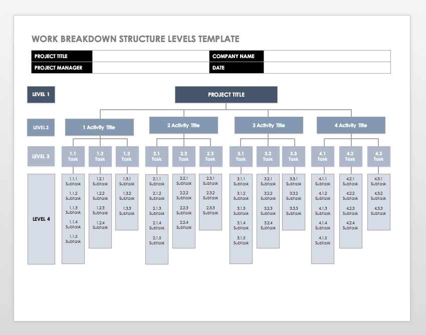 Work Breakdown Structure Templates (+ 7 Examples)