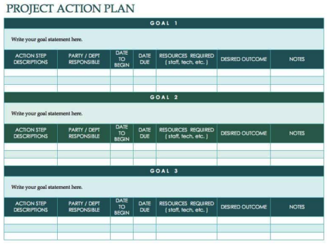Work Breakdown Structure Templates (+ 7 Examples)