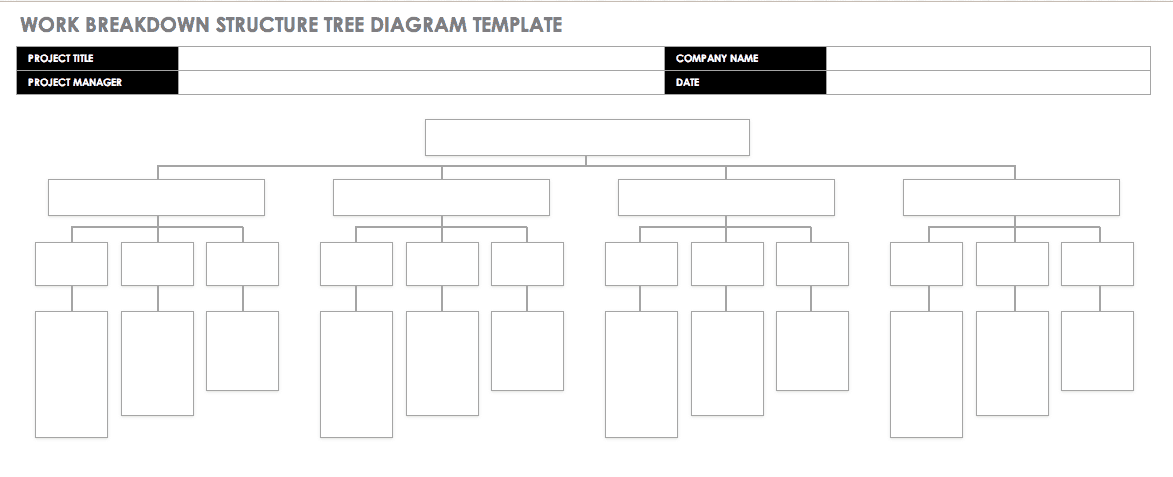 Work Breakdown Structure Templates (+ 7 Examples)