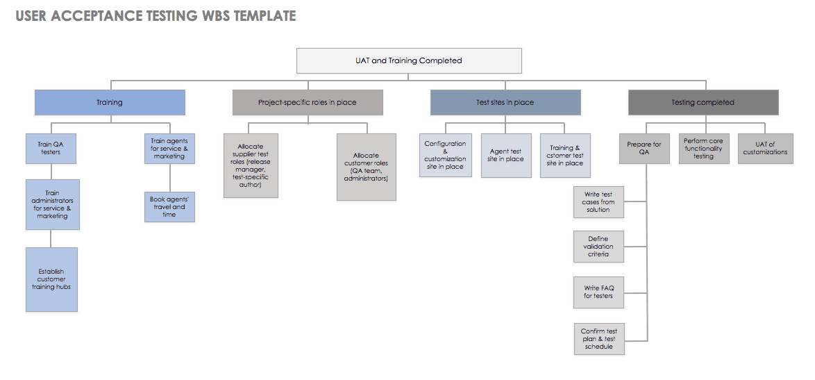 Work Breakdown Structure Templates (+ 7 Examples)