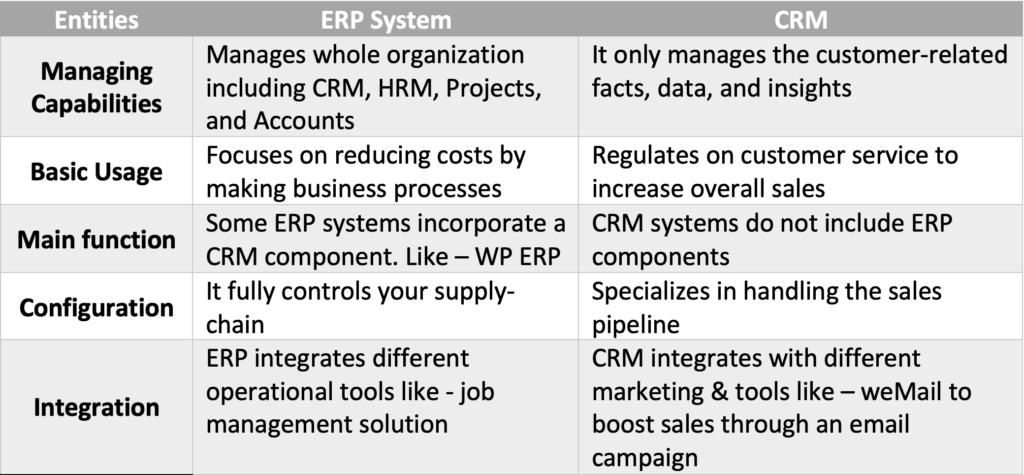 Different Types of CRM Systems in ERP [Guide for Entrepreneurs]