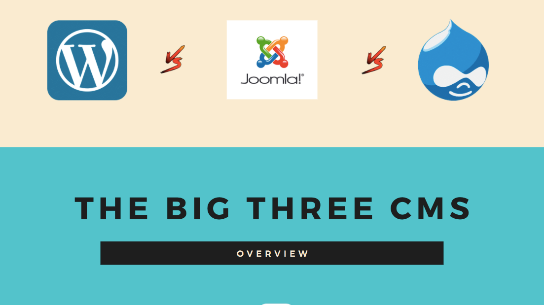 WordPress vs Joomla vs Drupal: Which is The Best CMS in Business?