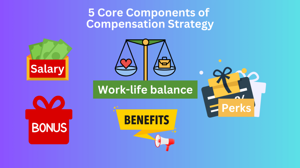 What Is Compensation Strategy and What Are Its Core Components